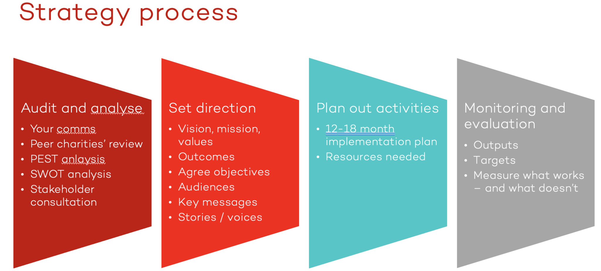 How to write a communications strategy - that also works for ...